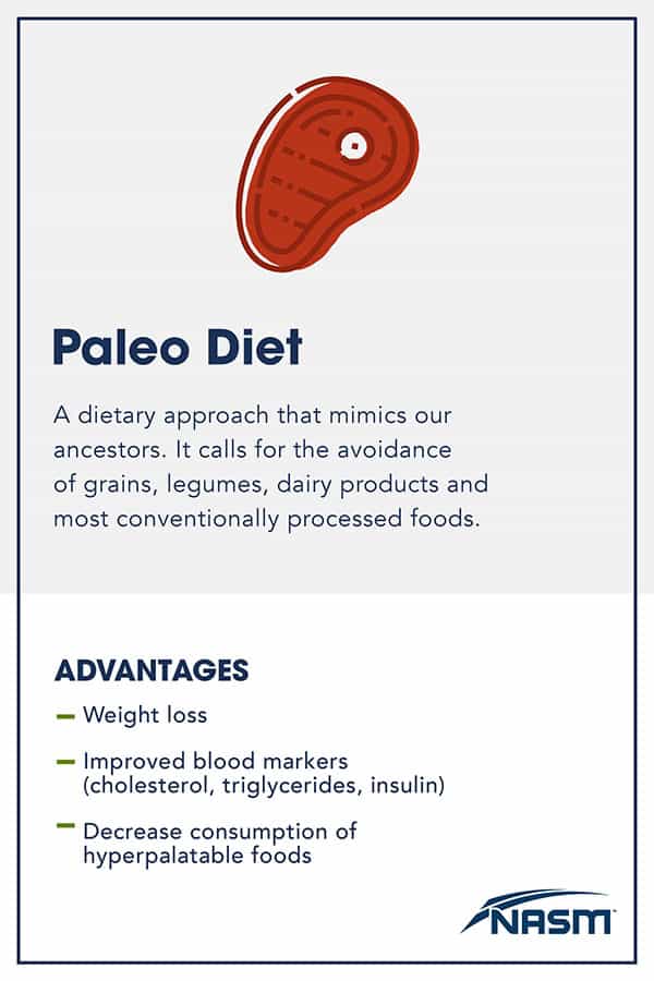 The Paleo Diet for Strength/Power Athletes
